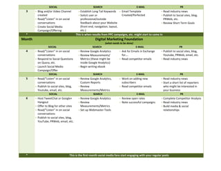 Vocus Smart Start 12 Month Roadmap | PPT