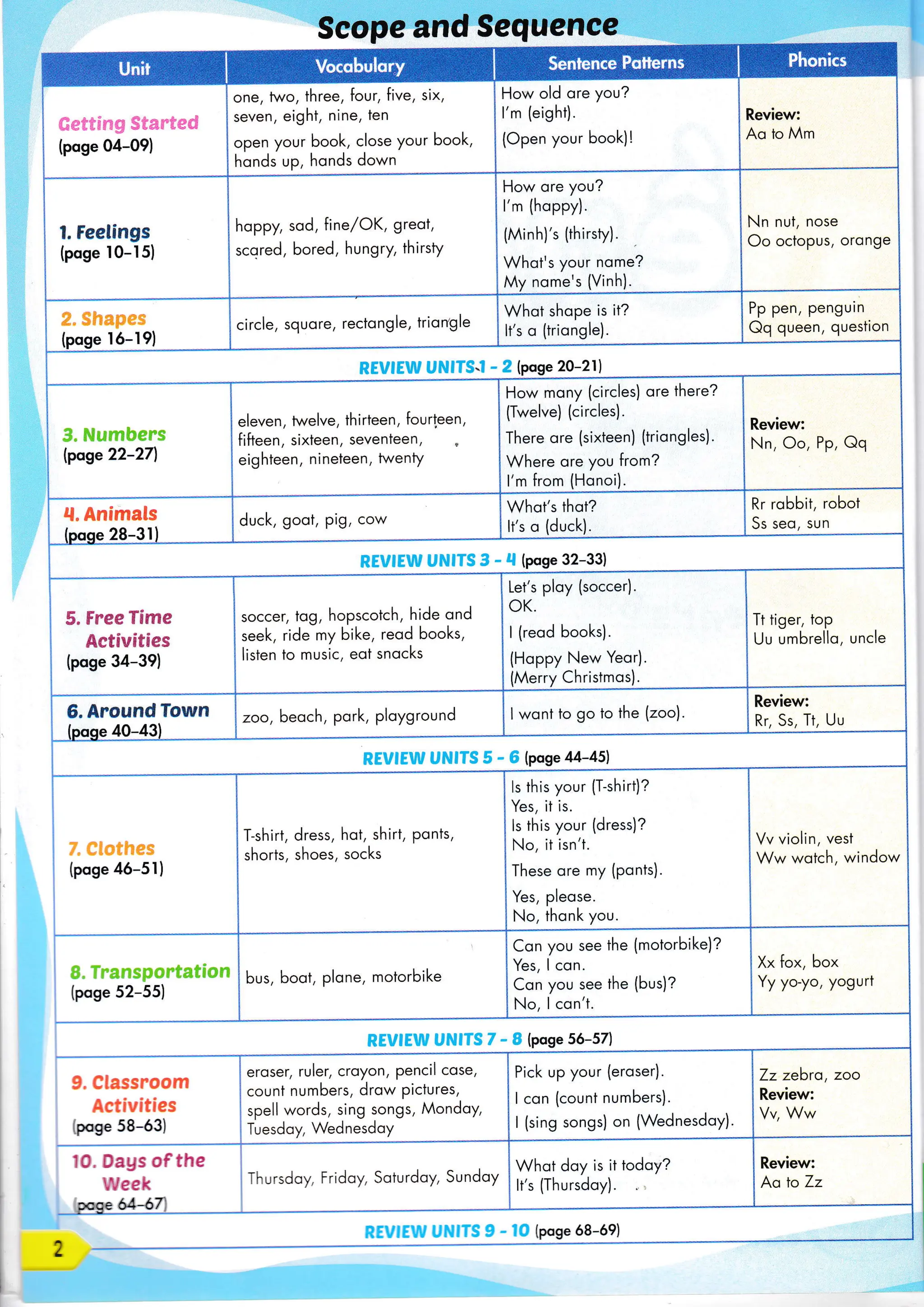 Smart start 2 sb.pdf