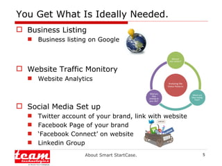 Web presence package for SME & Start-up. | PPT