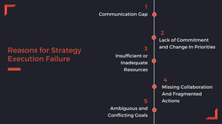 Smart Strategies Require Smarter Business Strategist | PPT