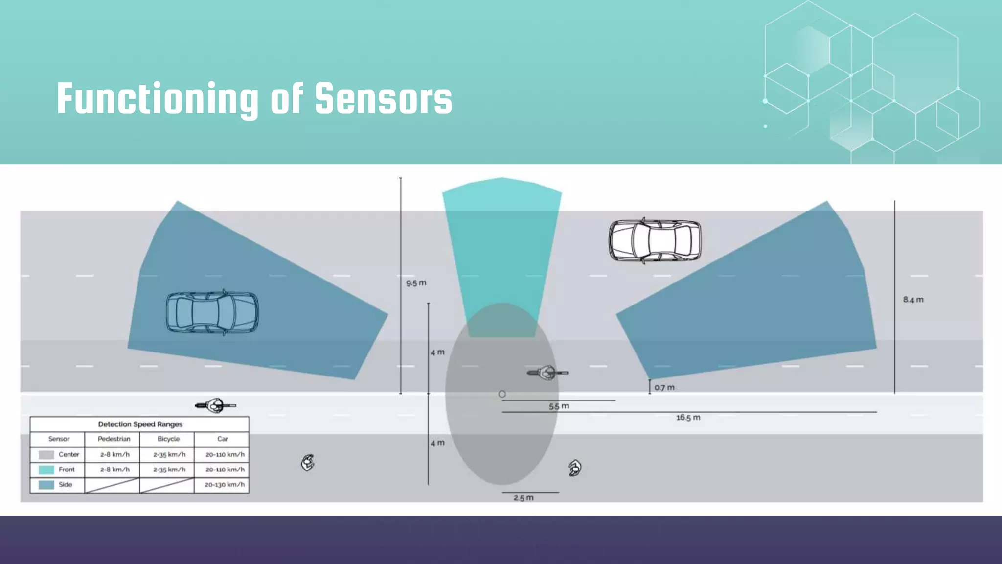 Smart street lighting system | PPTX