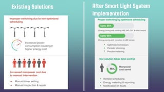 Smart street lighting system | PPTX
