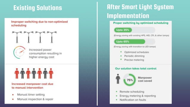 Smart street lighting system | PPTX