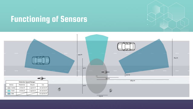 Smart street lighting system | PPTX