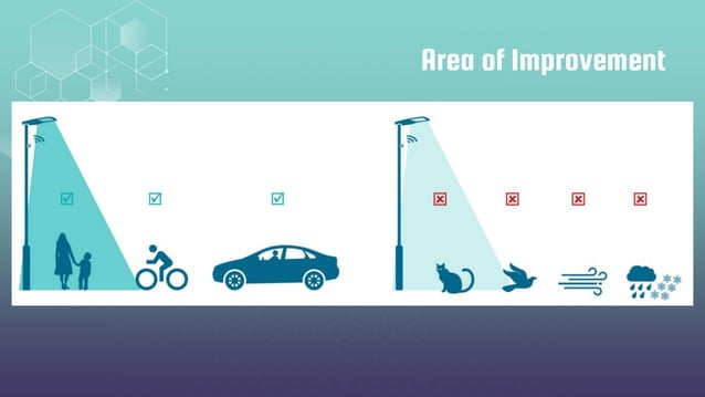 Smart street lighting system | PPTX