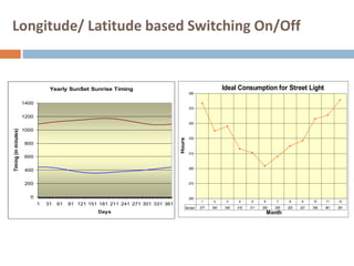 Smart street light management systems for street light energy conservation, automation and ...