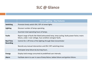 Smart street light management systems for street light energy ...