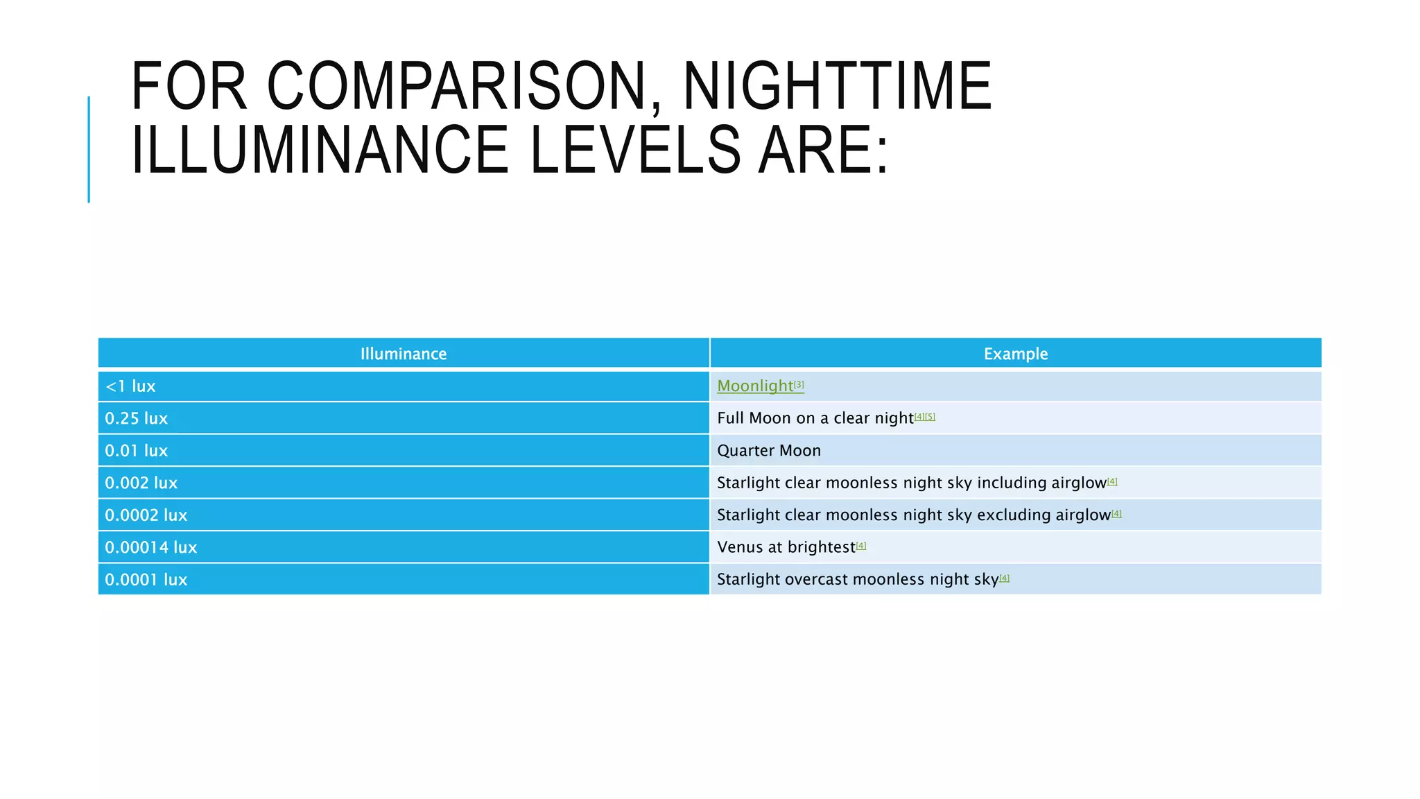 Smart street light system | PPTX