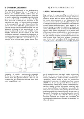 Smart Street Light System Using IOT.pdf