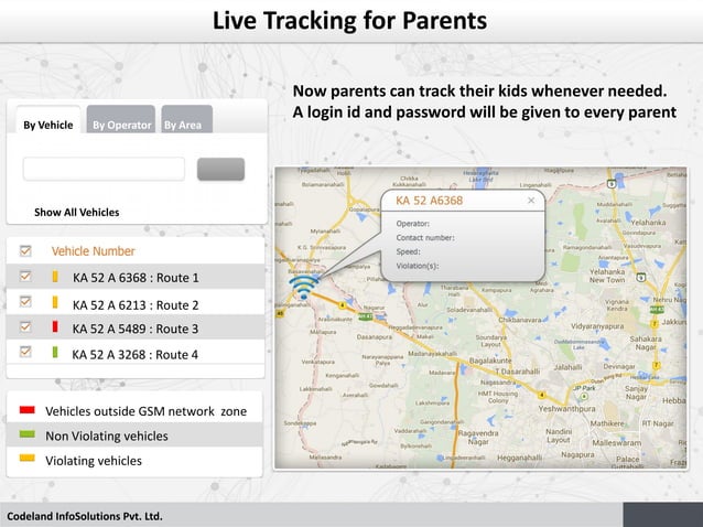 Smart Student Tracking System for Schools and Parents from CodeLand | PPT