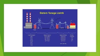 SMART SUBSTATION Kelompok 2.pdf