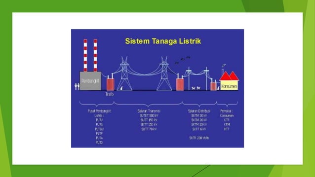 SMART SUBSTATION Kelompok 2.pdf