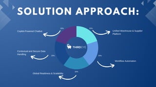 Smart Supplier Interactions at Scale Copilot Chatbot Revolutionizes ...