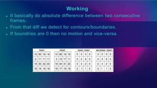 Smart surveillance final ppt.pptx | Home Security | Home & Garden