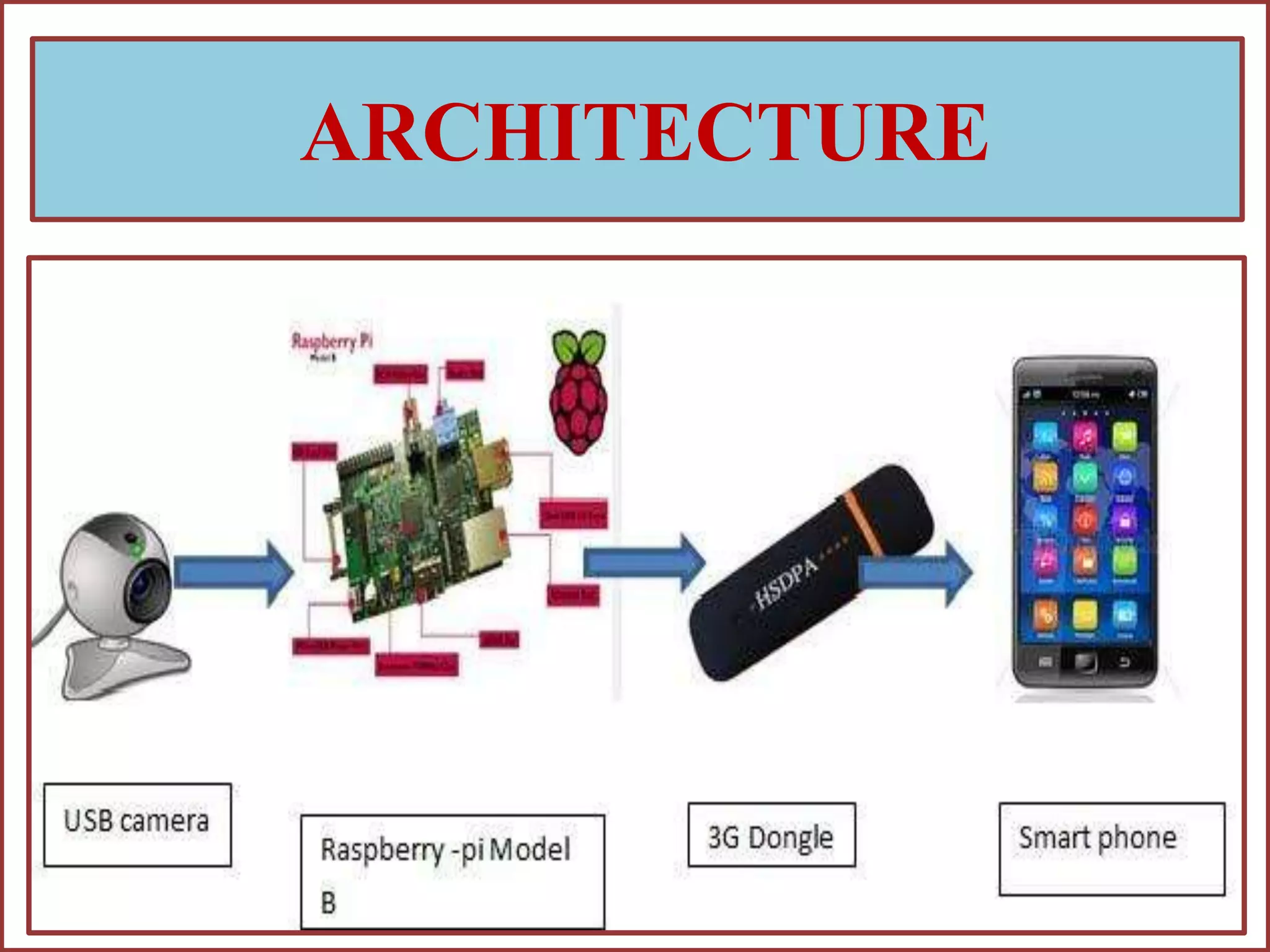 Smart surveillance monitoring system using raspberry pi and | PPTX