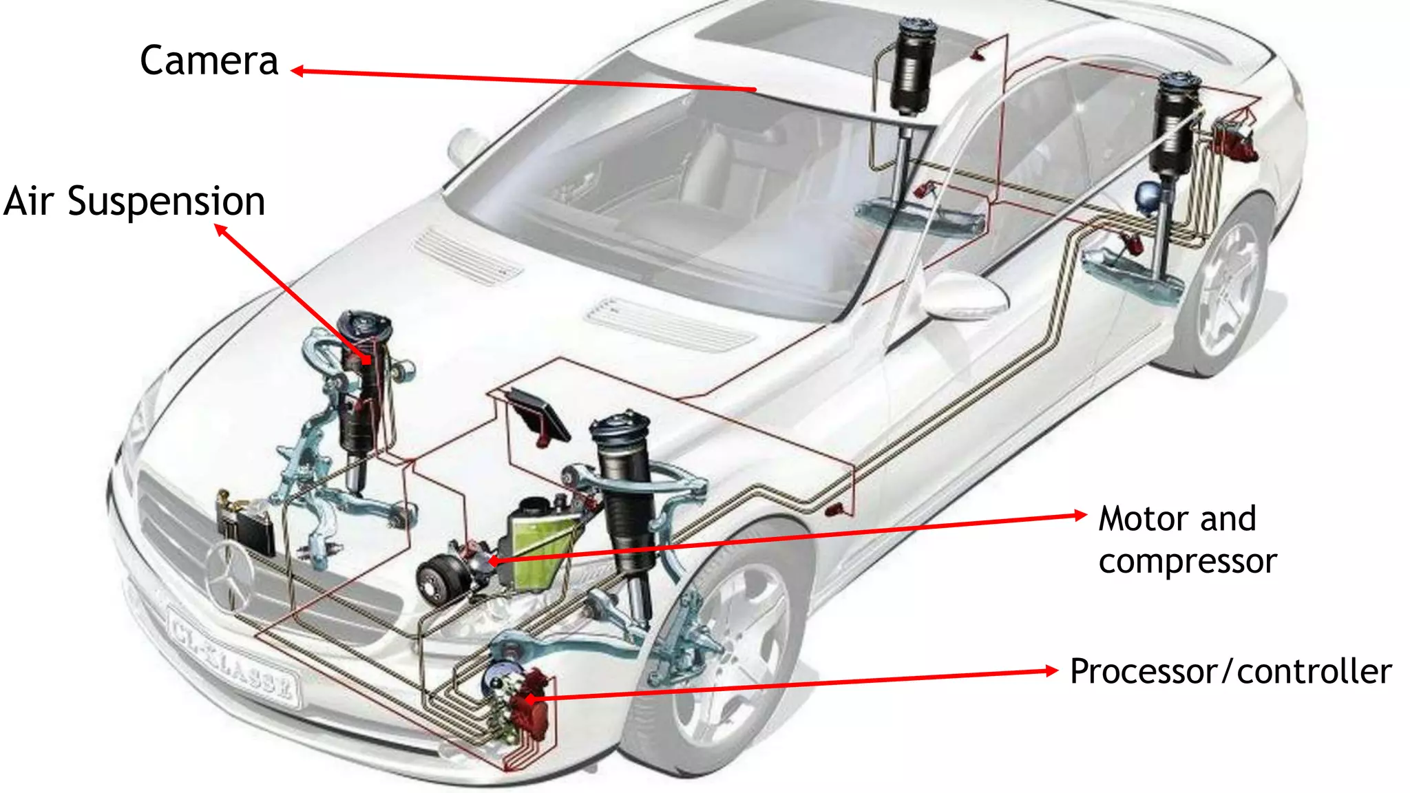Smart suspension | PPTX