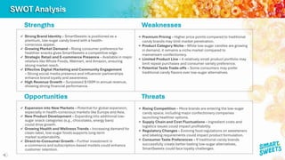 SmartSweets Company - Digital Marketing Analysis | PDF