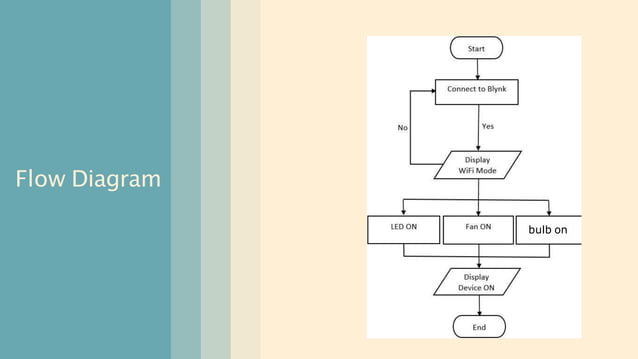 smart switchboard pcu.pptx | Smart Home | Home & Garden