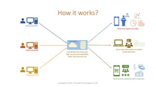 Virtuosoft SmartSync Product Introduction | PDF