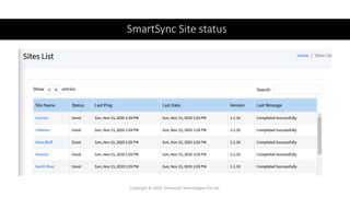Virtuosoft SmartSync Product Introduction | PDF