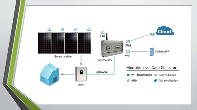 Smart Solar System | PPT