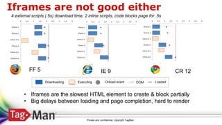 Smart tag loading Script loading case study 2011 | PPTX