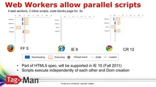 Smart tag loading Script loading case study 2011 | PPTX