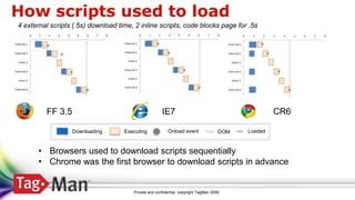 Smart tag loading Script loading case study 2011 | PPTX