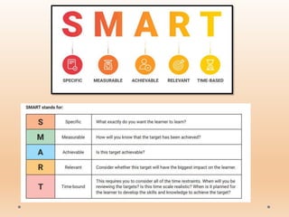 SMART targets.pptx