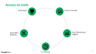 Effective Team Onboarding | PPT