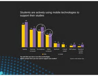Understanding the use of smart mobile technologies for learning in ...