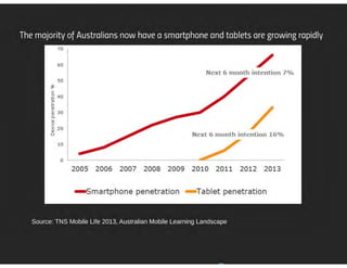 Understanding the use of smart mobile technologies for learning in ...