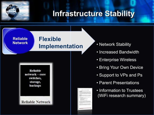 OCSB - District Tech Changes | PPT