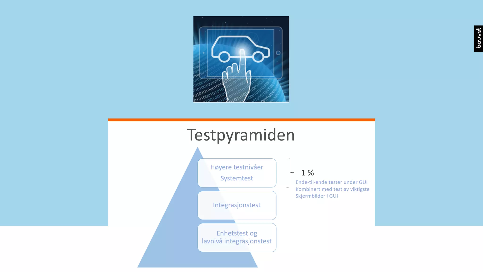Smart testing med enkle midler | PPT