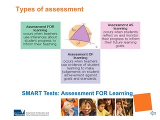Introduction to Smart Test | PPTX