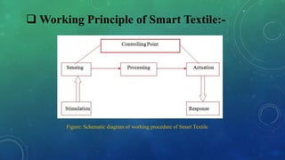 Presentation Topic:- Smart Textile | PPTX