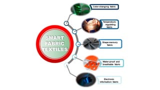 SMART TEXTILE.pdf