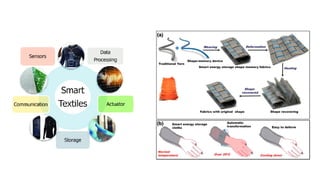 SMART TEXTILE.pdf