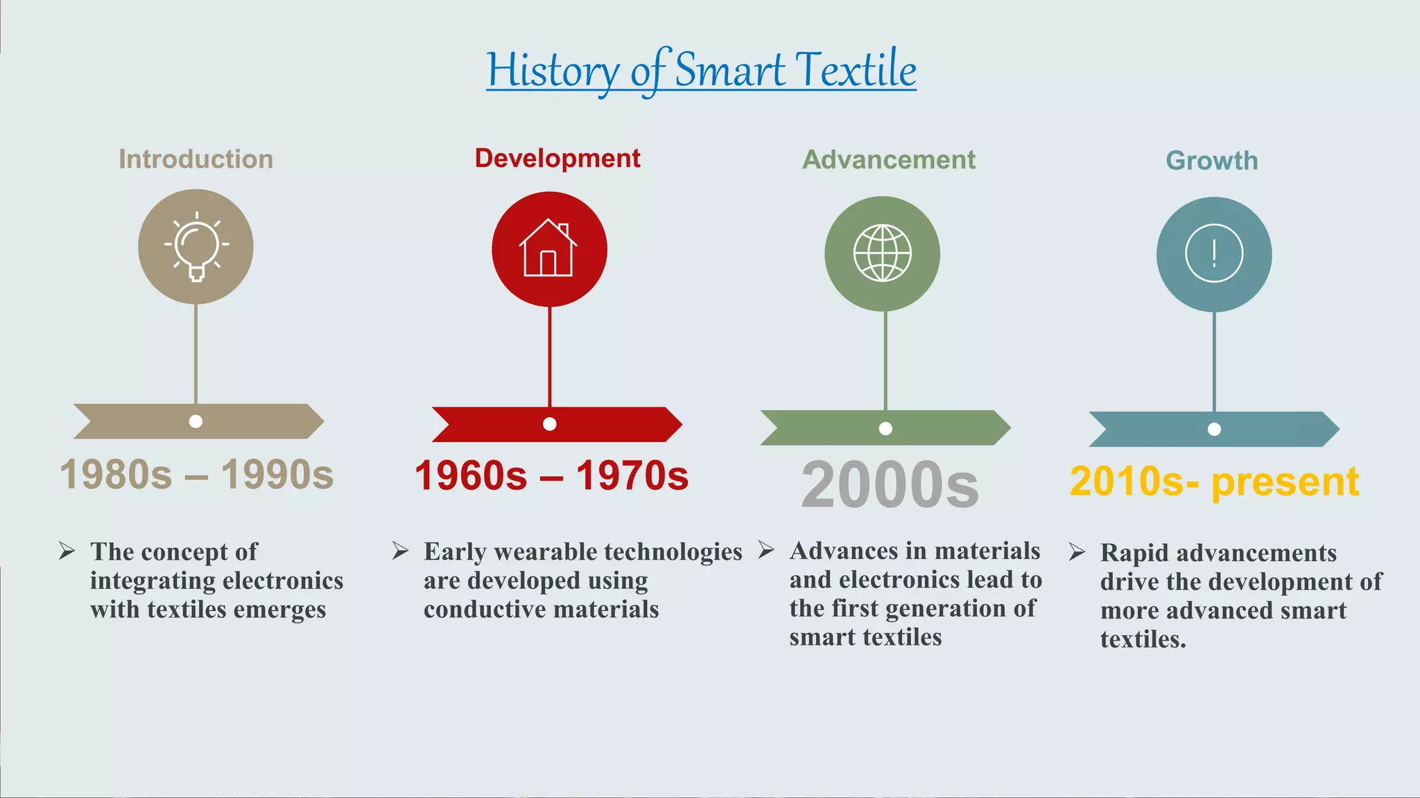 Smart Textile.pptx
