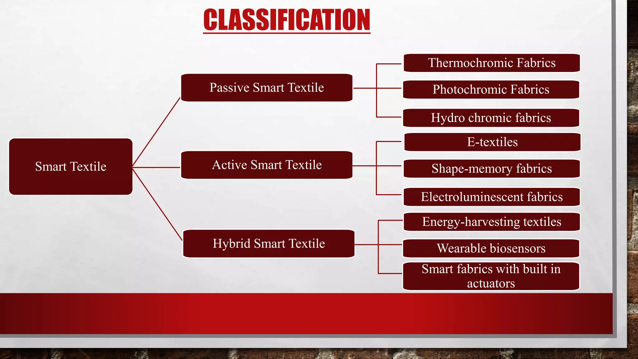 Smart Textile.pptx