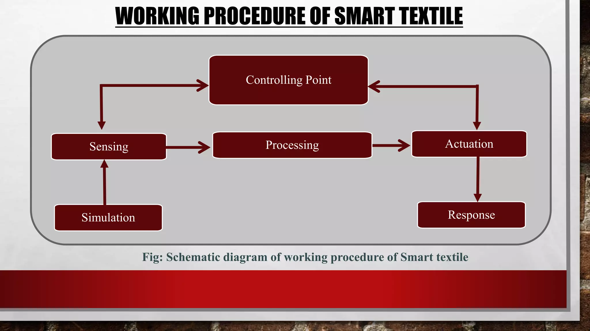 Smart Textile.pptx