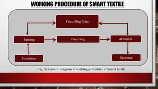 Smart Textile.pptx