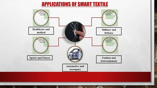 Smart Textile.pptx