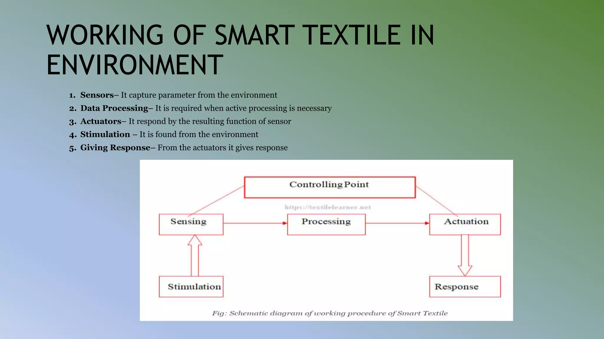 SMART TEXTILES.pptx | Wearable Technology | Consumer Electronics