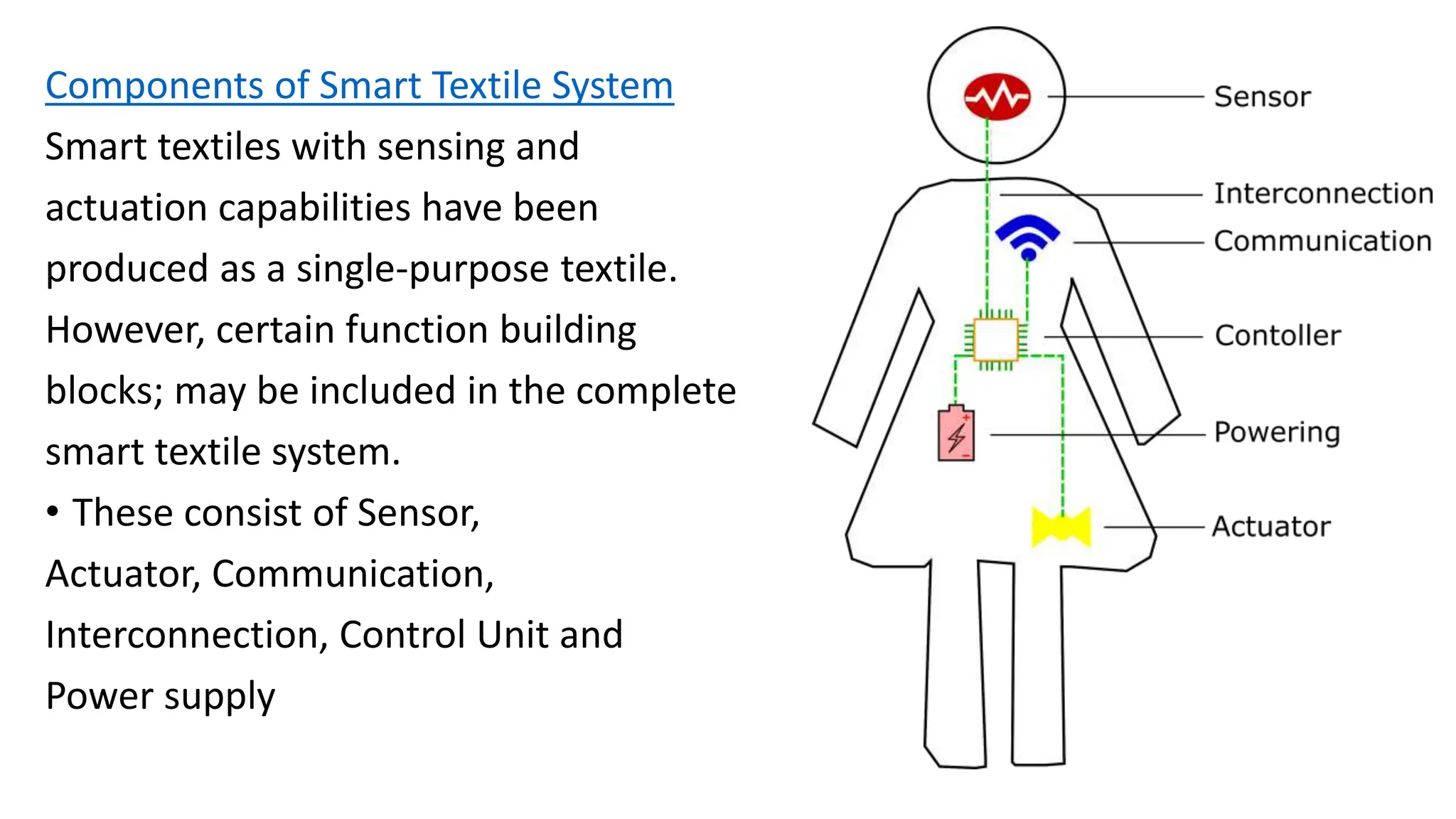 Smart textiles.pptx