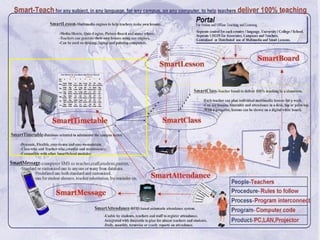 Smart timetable for creation/modification of timetables | PPT