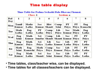 Smart timetable for creation/modification of timetables | PPT
