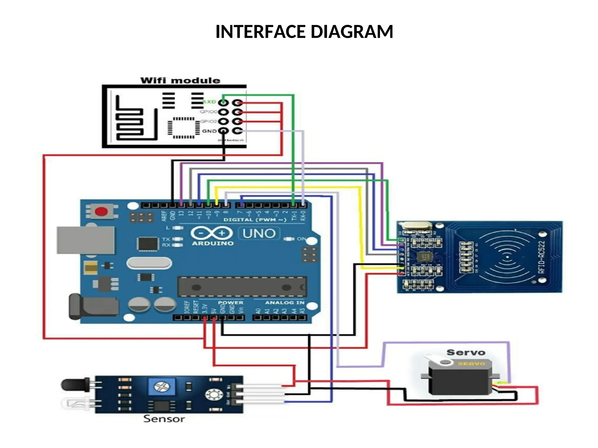 SMARTtoll System using IoT [Autosaved].ppt