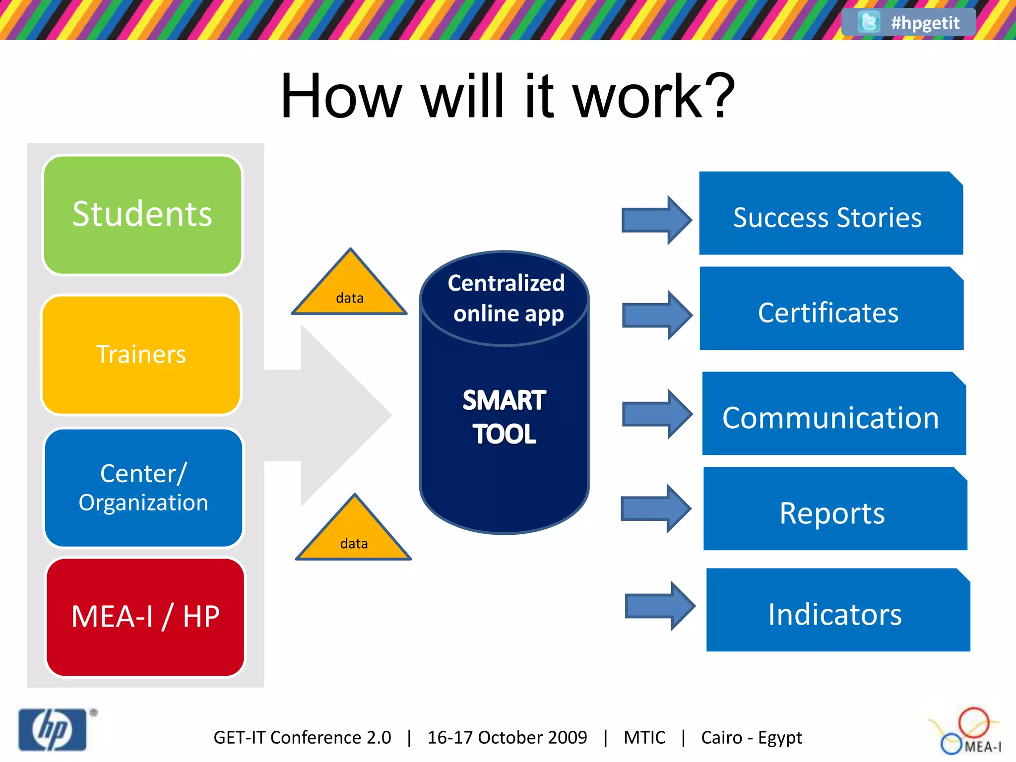 Workshop - Monitoring and evaluation | PPTX