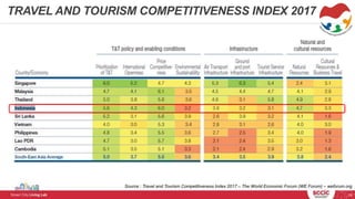 Smart tourism and culture | PPTX